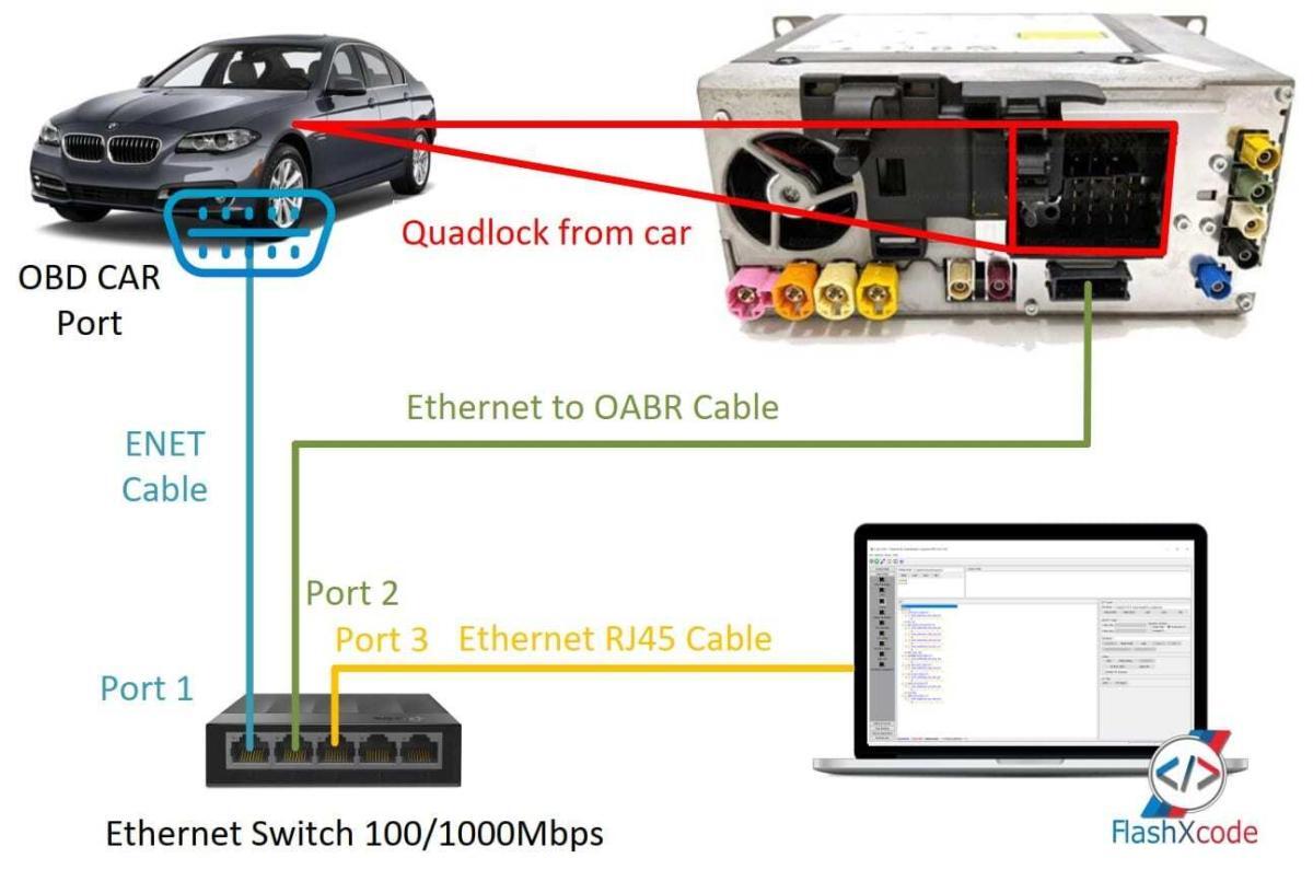 Bimmer NBTevo Flash with OABR Cable | FlashXCode